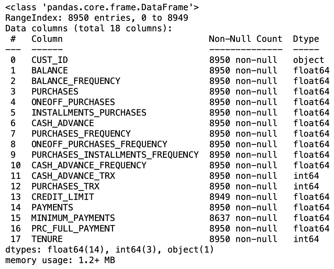 K Means Clustering Algorithm Statmetry